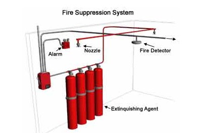 Fire Safety Equipments Suppliers Chennai | Orange Interior